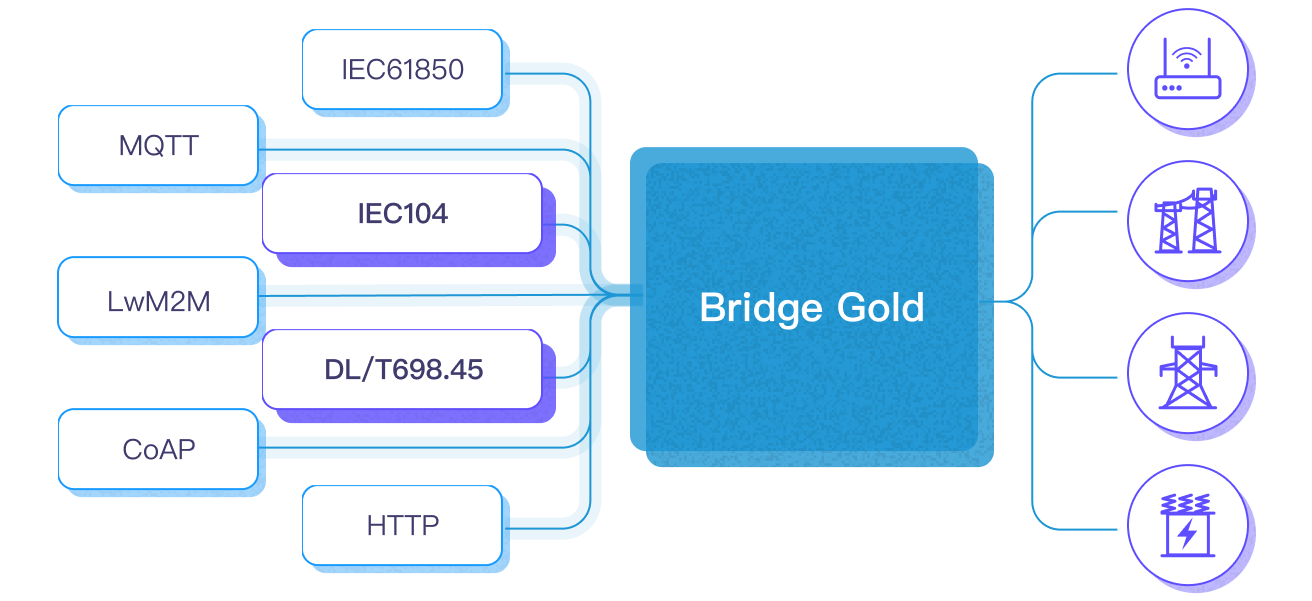 Bridge Gold株式会社